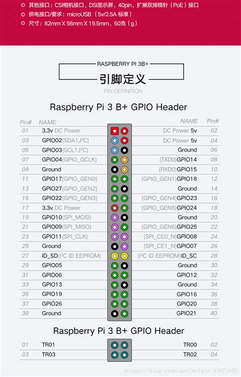 零基础玩转树莓派（四）—gpio端口控制（led灯） 树莓派gpio连接传感器无法开机 csdn博客