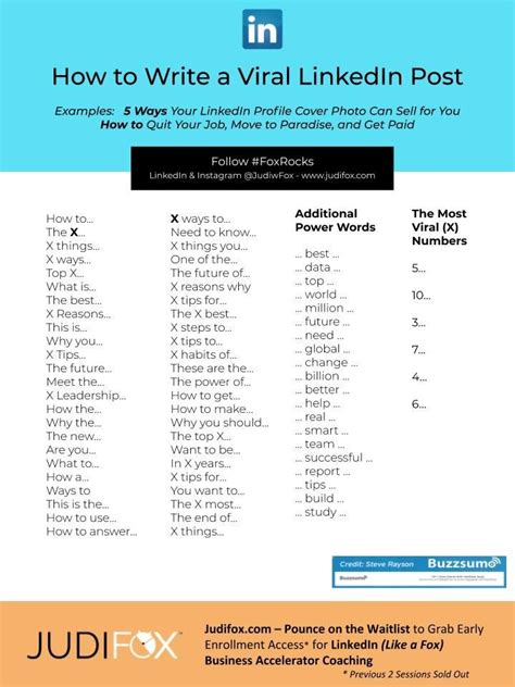 How To Write A Viral Linkedin Post