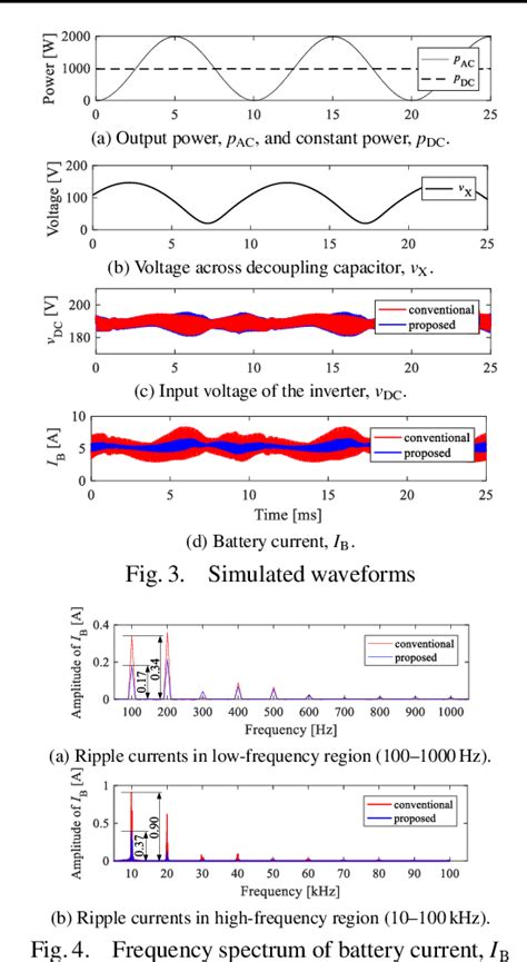 Figure 2 From Active Power Decoupling Circuit To Reduce Ripple Currents Of Recycling Batteries