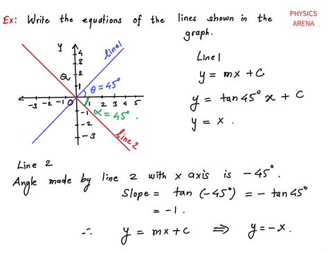 Chapter 1 Mathematical Methodspdf