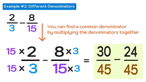 subtracting fractions