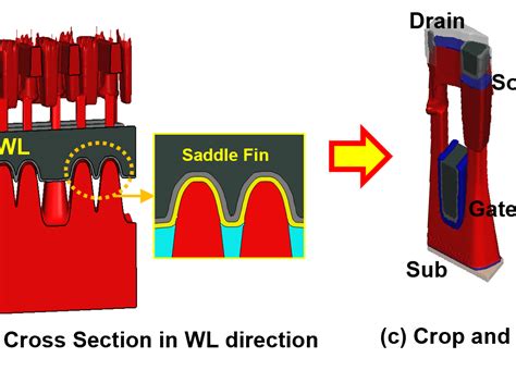 RF MEMS Switches Understanding Their Operation Advantages And Future Coventor