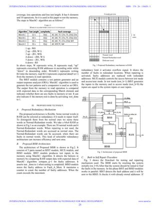Iaetsd Fpga Implementation Of Fault Tolerant Embedded PDF Programming Languages Computing