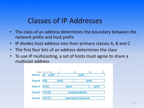 Ip Address Classes And Definition Explained