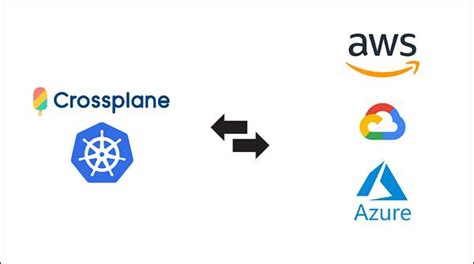 Muhammad Mustafa On Linkedin Manage Your Infrastructure With Crossplane 🚀☸️️