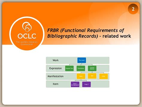 Ppt Oclc Research At Work Frbr Viaf And Classify Powerpoint