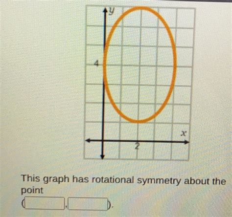 Solved This Graph Has Rotational Symmetry About The Point [algebra]