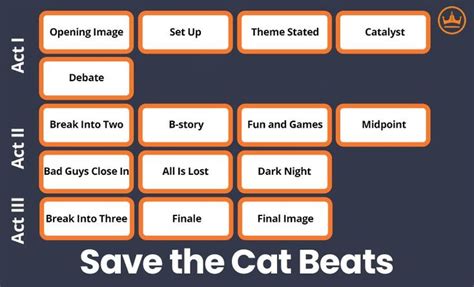 Save The Cat Story Structure Definition And Beat Sheet Story