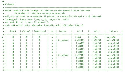 Advanced Formal Verification Of ZKP Verifying A ZK Instruction CertiK
