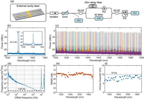 Hybrid Integrated Tunable External Cavity Laser With Sub 10 Hz Intrinsic Linewidth Apl