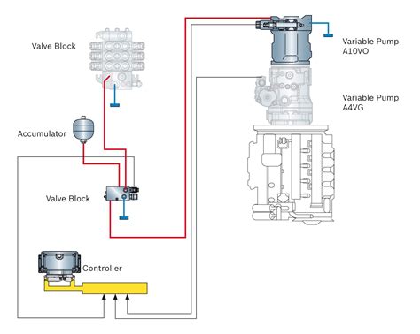 Bosch Rexroth Leverages Automotive Experience For Construction Equipment