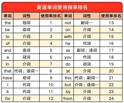 太绝了！8张图轻松掌握英语介词用法，果断收藏！考试考点资料