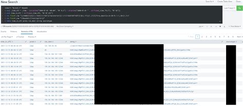 Hunting For Log4j Rce Cve 2021 44228 Using Splunk And Excel
