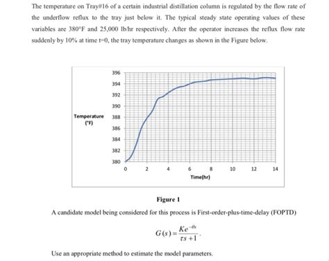 Solved The Temperature On Tray 16 Of A Certain Industrial