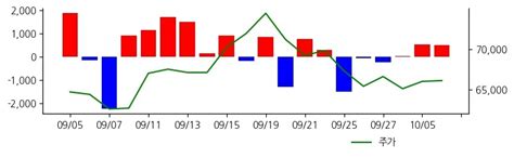 오늘 주식 종목 추천 Hd현대일렉트릭 주가 1017 화요일 추천 종목 입니다