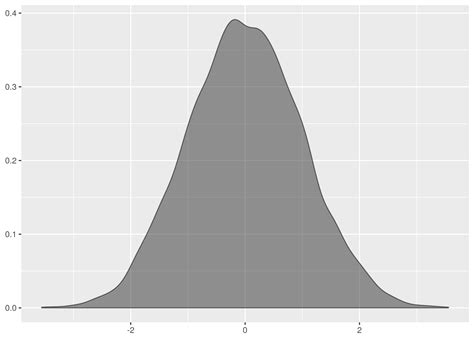 The Kolmogorov Smirnov Test — Kolmogorov Smirnov