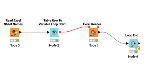 Loopbeispiel3 Knime Community Hub