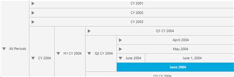 ピボットグリッド Infragistics Ultimate Ui For Windows Forms インフラジスティックス