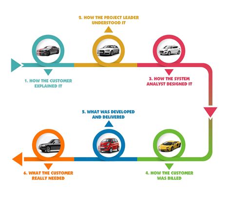 Requirements Engineering — A Comprehensive Manual By Sanjaya Kumar