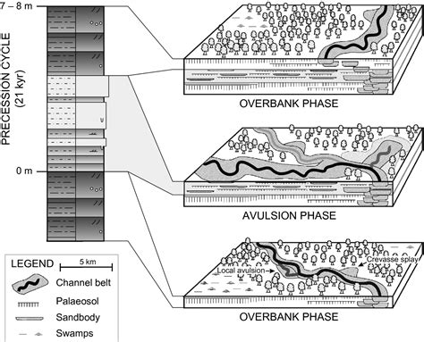 Precession‐scale Cyclicity In The Fluvial Lower Eocene Willwood