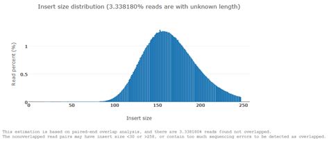 Wes Analysisfastp质控报告解读md At Main · Piaoyangguohai1wes Analysis · Github