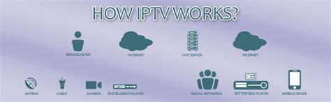 How Iptv Works Techsmarters