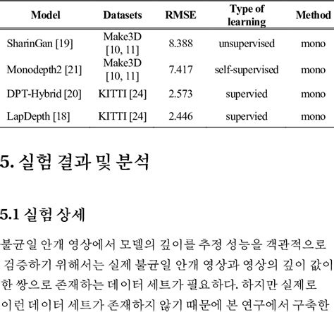 Comparison Of Sota Models On Benchmark Datasets Containing Outdoor