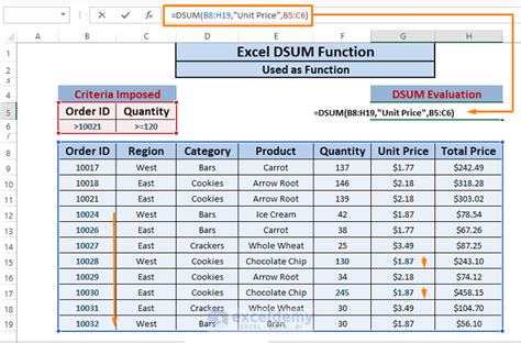 How To Use Excel Dsum Function 4 Methods Exceldemy