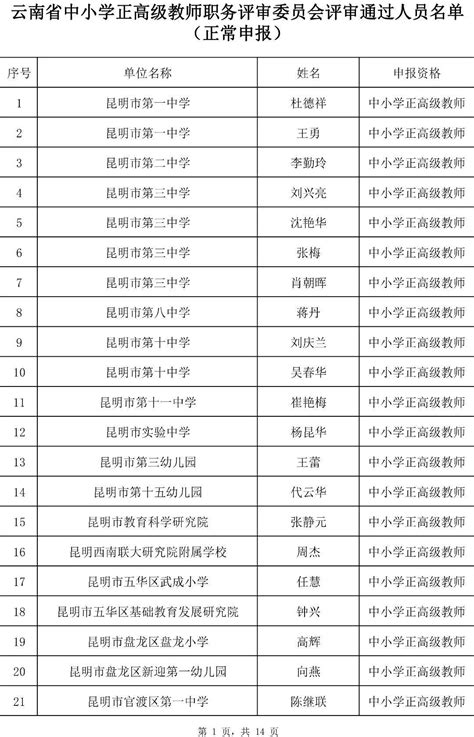 大理州15名教师拟通过中小学正高级教师职称评审公示云南省工作日