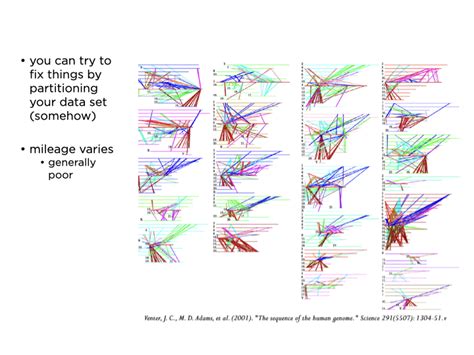 introduction to circos circos circular genome data visualization