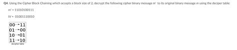 Solved Q4 Using The Cipher Block Chaining Which Accepts A