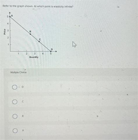Solved Refer To The Graph Shown At Which Point Is