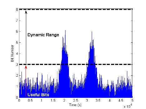 Agc Adc Implementation Download Scientific Diagram