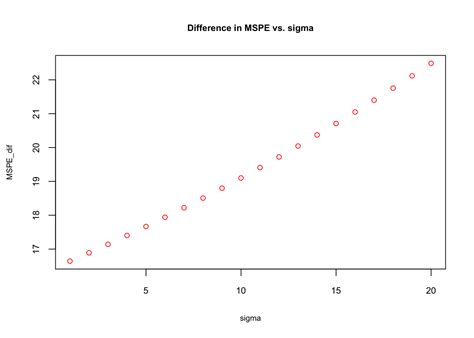 Chapter 3 Bias Variance Tradeoff Toolbox For Social Scientists And Policy Analysts