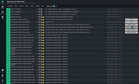 Monitoring A Firewall Is Important So Is Doing It Appropriately