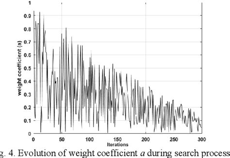 figure 1 from interactive artificial ecosystem algorithm for solving power management
