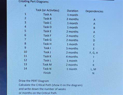 solved creating pert diagrams 1 draw the pert diagram