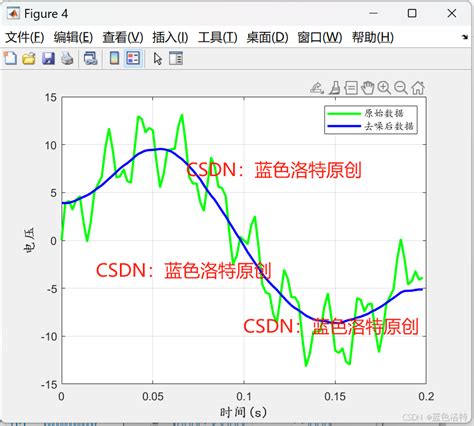 【matlab优化算法 第14期】基于智能优化算法的vmd信号去噪项目实践 vmd降噪 csdn博客