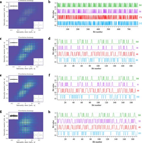 Private Communication With Chaos Synchronization 2d And 1d Insets Download Scientific Diagram