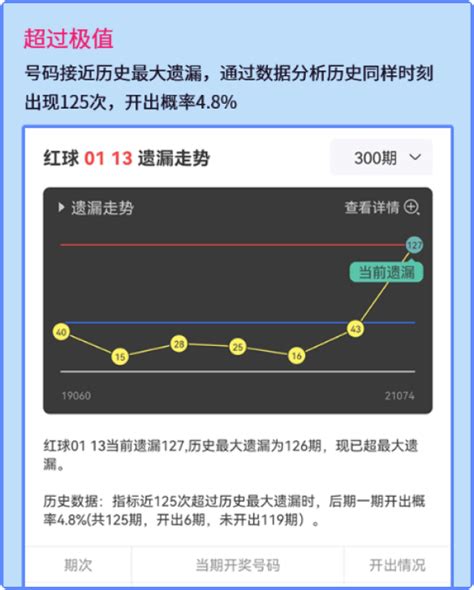 彩票走势图规律数据工具彩虹多多趋势图号码开出概率 彩票走势图规律数据工具彩虹多多趋势图号码开出概率