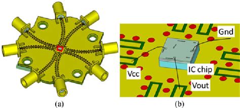Table Ii From Simulation Of Bulk Current Injection Test For Automotive Components Using