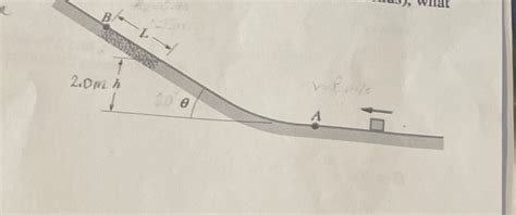 Solved In The Figure A Block Slides Along A Path That Is