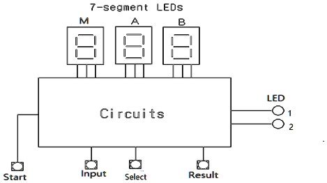 Using Logisim Or LogicWorks How To Make Logic Gates With These Information I Want The Full