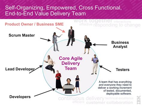 Design Thinking Agile DevOps Fuel The Innovation Delivery PPT