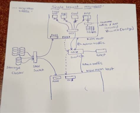 Byamukama Bright On Linkedin A Brief Overview Of Linux Kvm Implementation