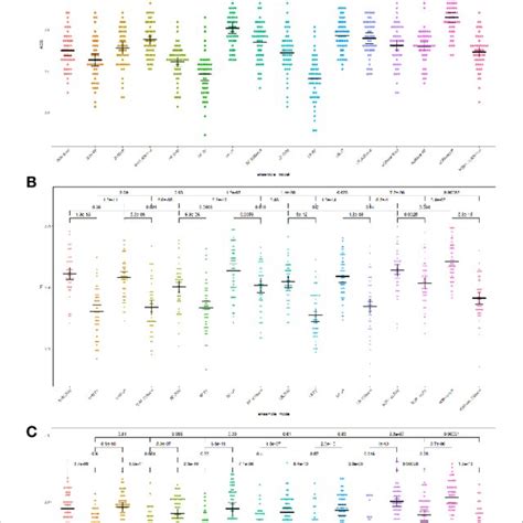 Comparison Of Prediction Performance Metrics Of Each Integrated Model Download Scientific