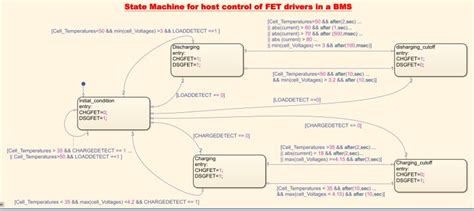 Mohammed Suffiyan On Linkedin Batterypack Bms Control Logic Statemachines Design