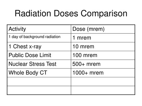 Ppt Radiation Dosimetry Powerpoint Presentation Free Download Id