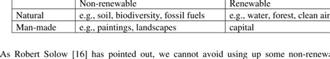 A Fourfold Classification Of Natural And Cultural Resources Download