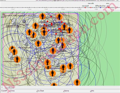 Emerging Research Topics In Network Routing